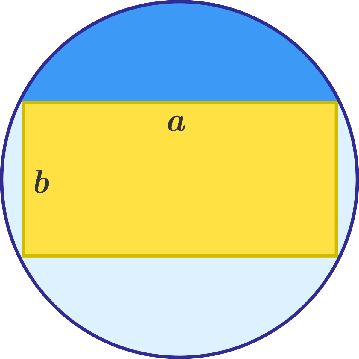 Properties of Rectangles | Brilliant Math & Science Wiki