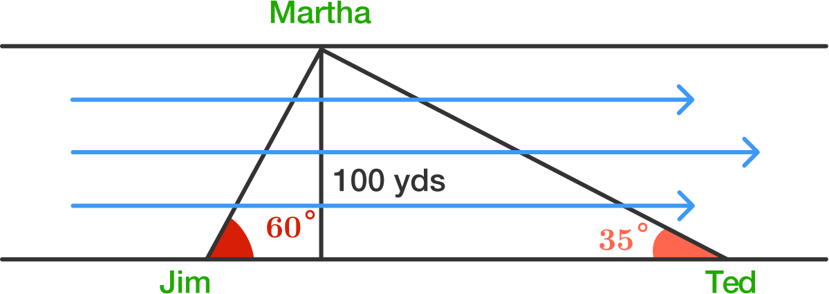 Bearing - Word Problems | Brilliant Math & Science Wiki