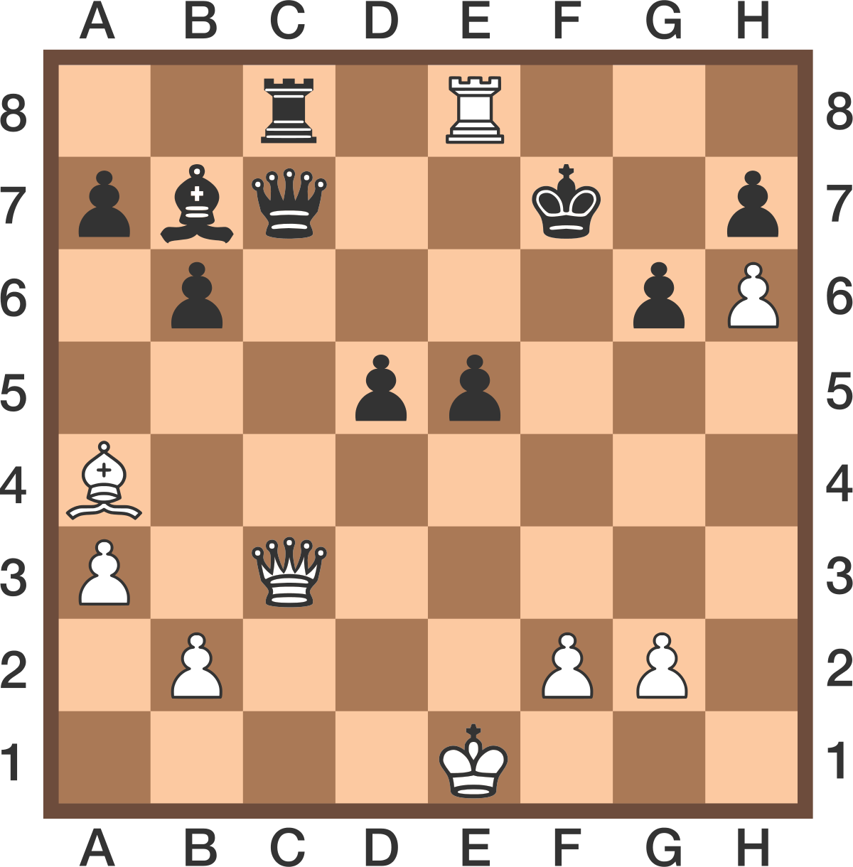 Chess Puzzles Brilliant Math Science Wiki Chess Puzzles Brilliant Math Science Wiki