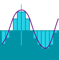 Epsilon-Delta Definition of a Limit | Brilliant Math & Science Wiki