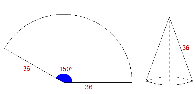 Surface Area of a Cone | Brilliant Math & Science Wiki