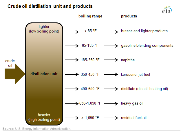 Mixtures | Brilliant Math & Science Wiki