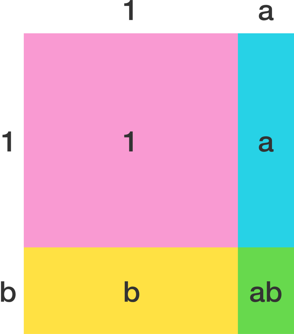 Algebra Shortcuts Warmup Practice Problems Online | Brilliant