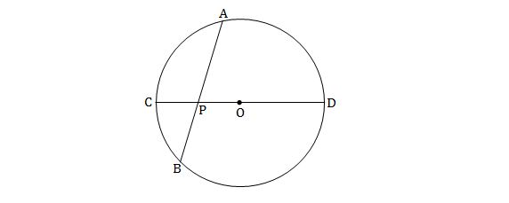 Circles - Intersecting Chords Practice Problems Online | Brilliant
