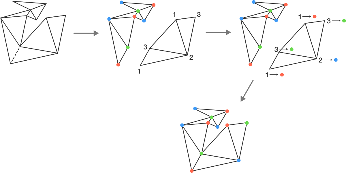 Art Gallery Problem | Brilliant Math & Science Wiki