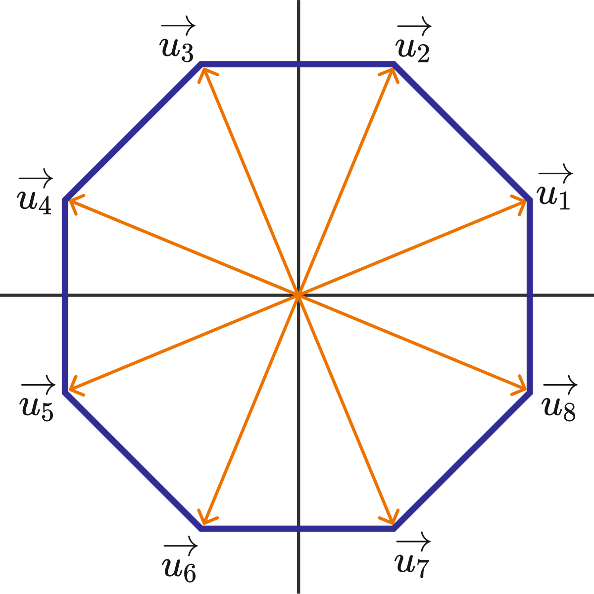 Cross Product Brilliant Math Science Wiki