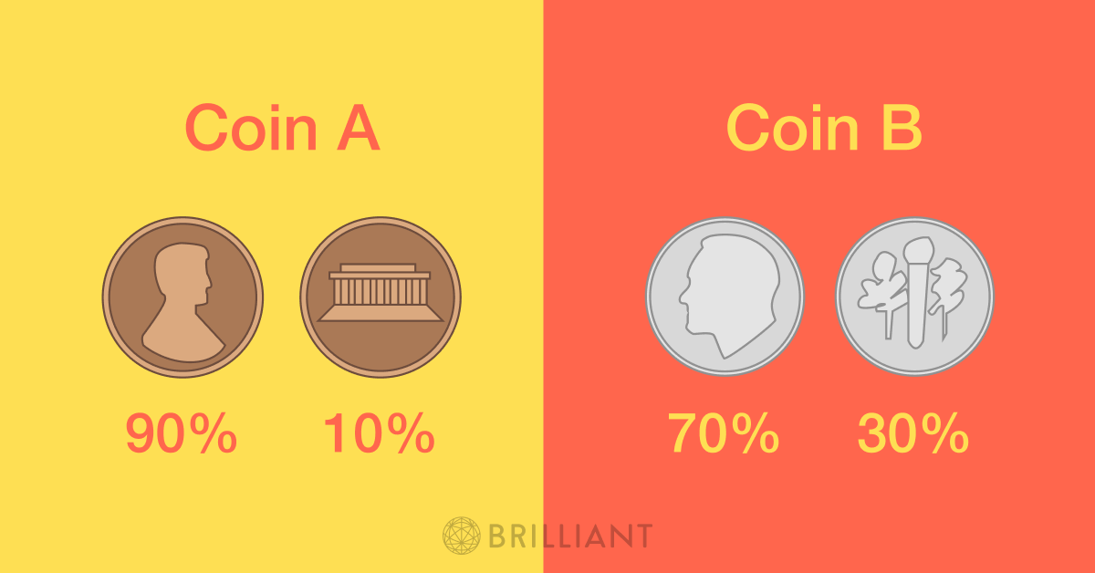 Daily Challenges | Brilliant