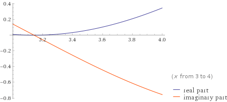 Graph Proof of Euler's Identity - A Former Brilliant Member | Brilliant