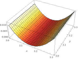 Graph Proof of Euler's Identity - A Former Brilliant Member | Brilliant